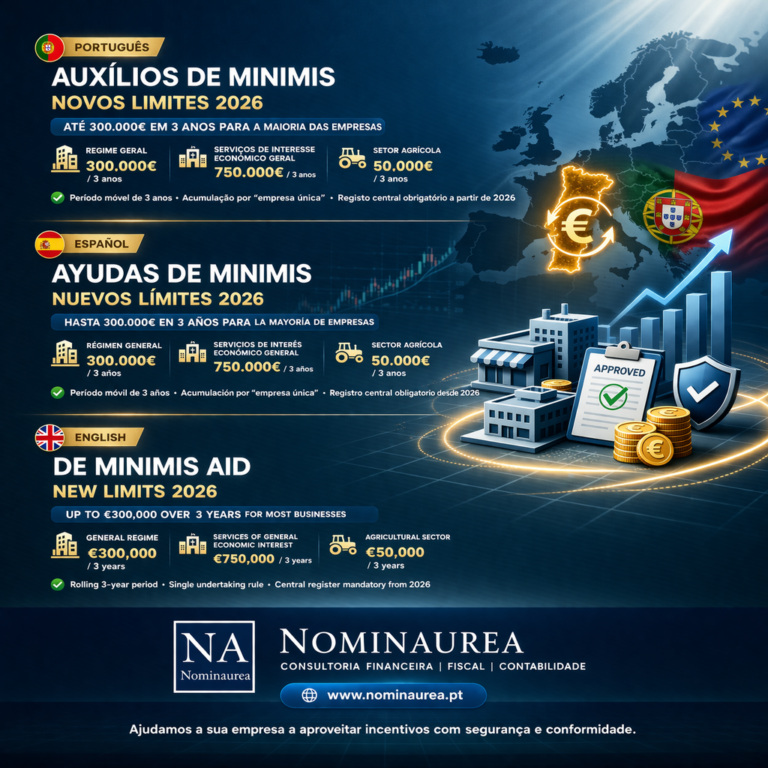 Limites máximos de auxílios de minimis em Portugal