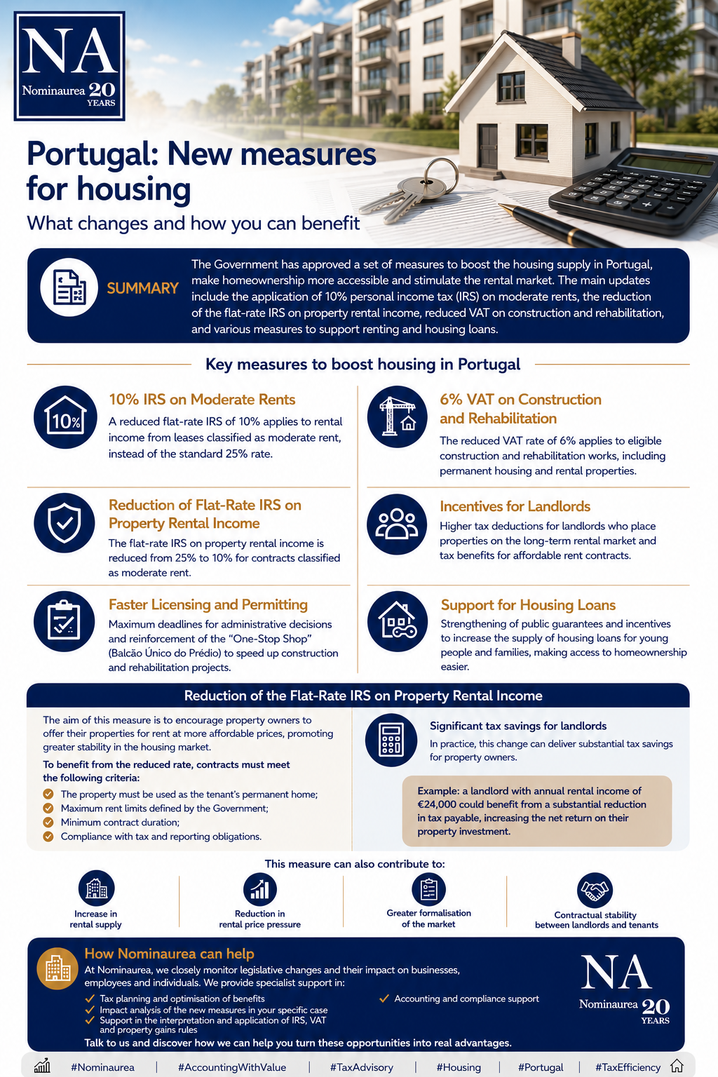 Portugal: New Housing Measures in 2026 - Tax, VAT, Gains